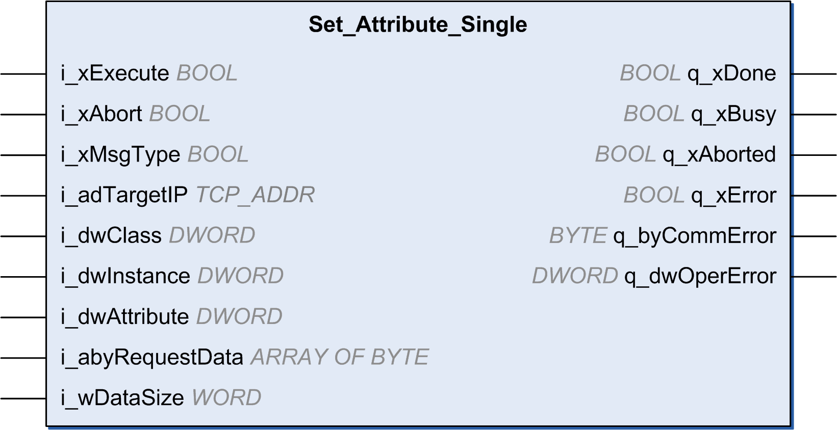Set_Attribute_Single: Set an Attribute of an Object